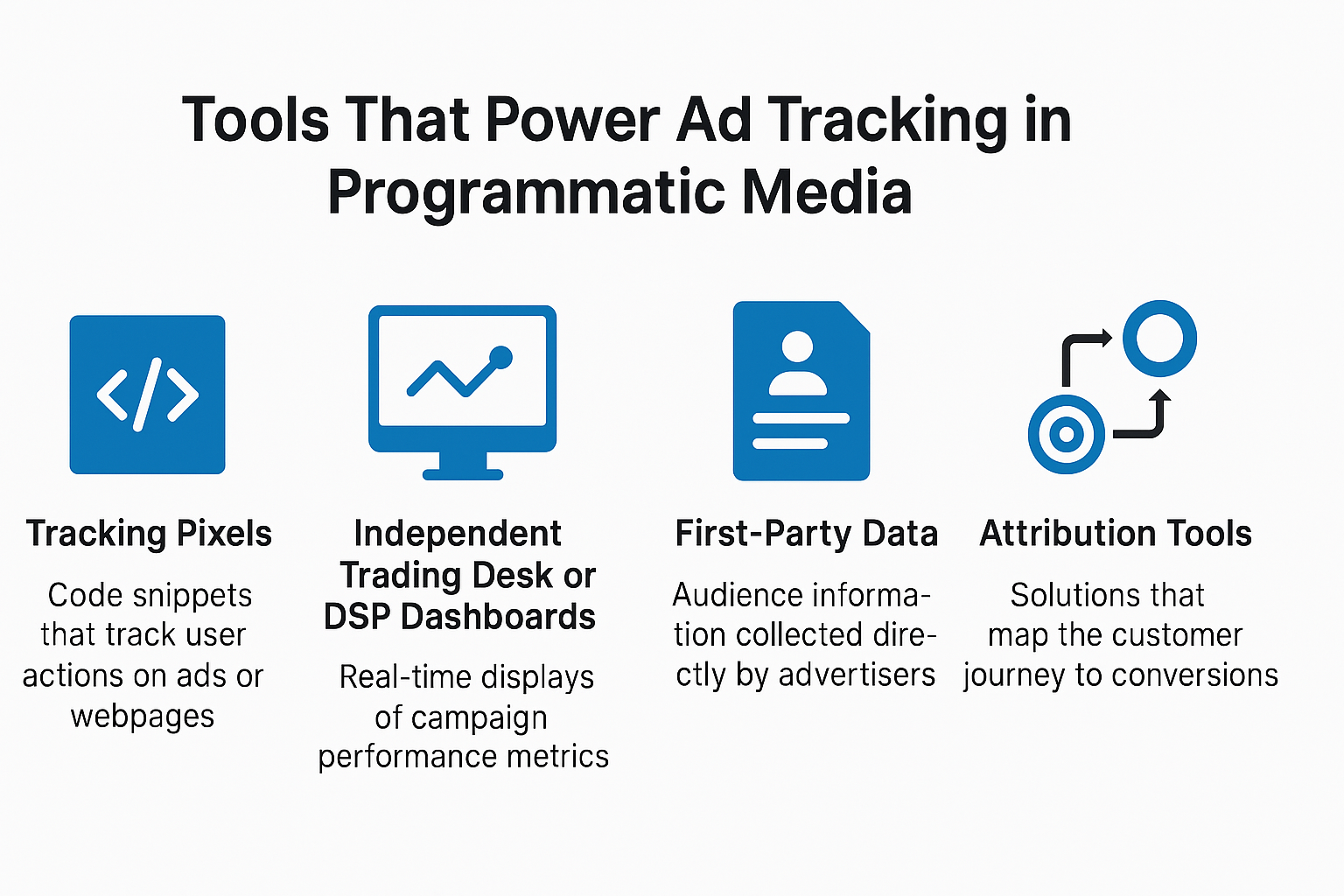 Using Ad Tracking Data to Improve Programmatic Campaigns in 2025 - Blog - GeoSpot Media