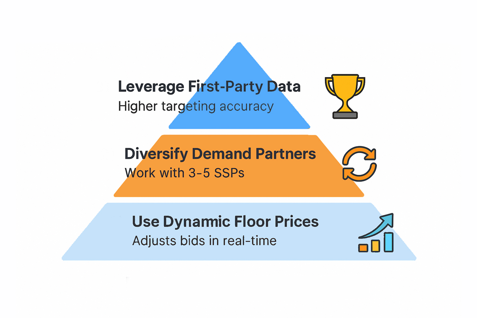 Supply Side Platform Advertising Explained - Blog - GeoSpot Media