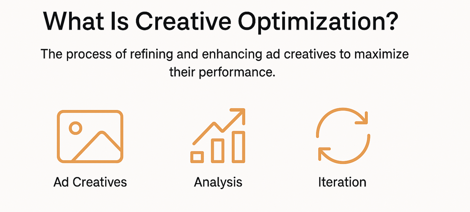 Creative Optimization Boosts Programmatic Success - Blog - GeoSpot Media
